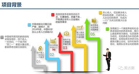 智慧养老综合服务平台总体方案 ppt 选编