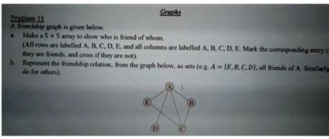 Solved A Friendship Graph Is Given Belowa Make A 5 × 5 Array To