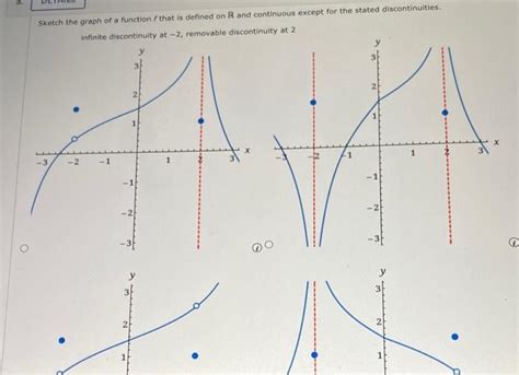 Solved 5 Sketch The Graph Of A Function That Is Defined On