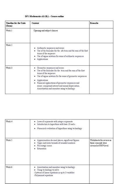 Dp 1 Mathematics Ai Sl Course Outline Pdf Function Mathematics Summation