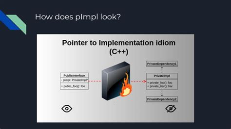 Pointer To Implementation Idiom Pdf Programming Languages Computing