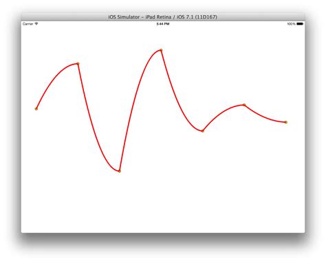 Iphone Draw Graph Curves With Uibezierpath Stack Overflow