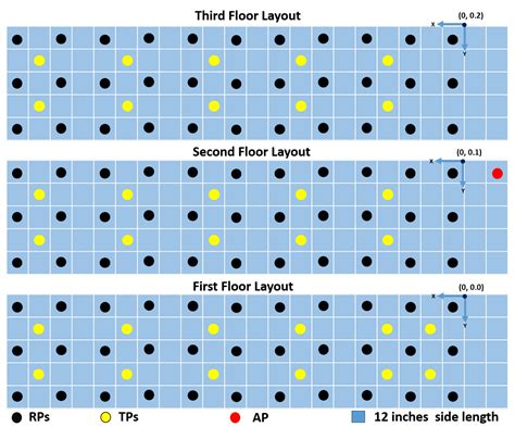 Sdr Fi Z A Wireless Local Area Network Fingerprinting Based Indoor Positioning Method For E911