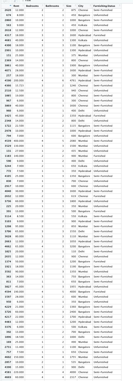 7 Print A Modified Boxplot Of Rent Broken Out By