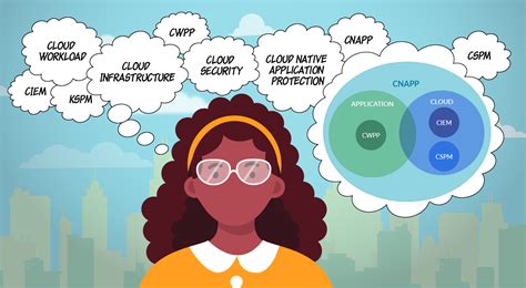 Cloud Security Transformation