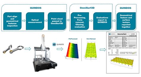 Hexagon Surface Texture Digital Metrology