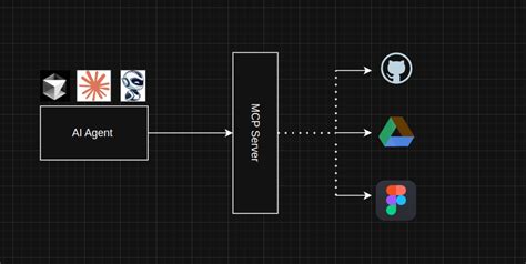 Exploring And Implementing Middleware For Api Requests In Nestjs By Preetam G K Medium