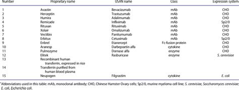 Information Of Protein Samples Used In Lectin Microarray Assay