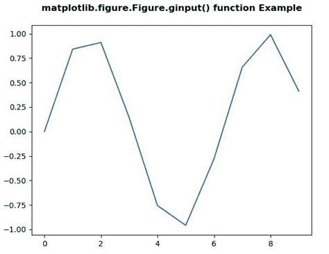 Matplotlib Figure Ginput中的 Python 【布客】geeksforgeeks 人工智能中文教程