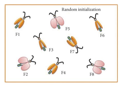 Working Principle Of Firefly Algorithm A Brownian Search Pattern
