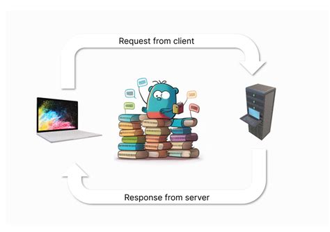เริ่มต้นทำ Web Service ด้วย Go แบบทำตามได้ง่ายๆ Borntodev เริ่มต้น
