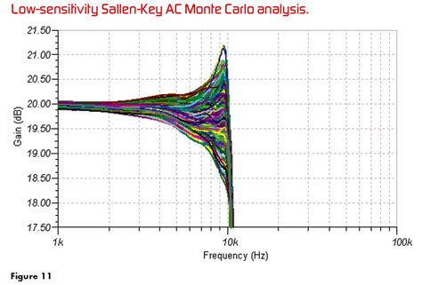 Circuit Sensitivity Analysis An Important Tool For Analog Circuit