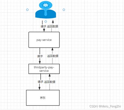 解决ioexception Broken Pipe的报错 Csdn博客