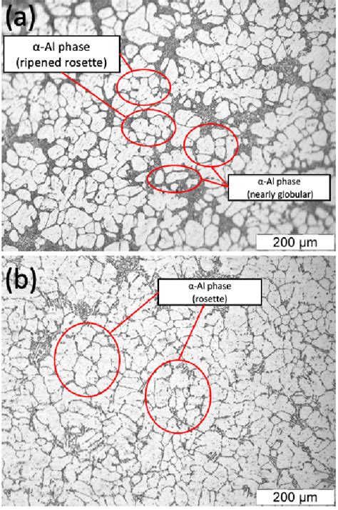 Figure 5 From A Taguchi Optimization Of Stir Casting Process Parameters