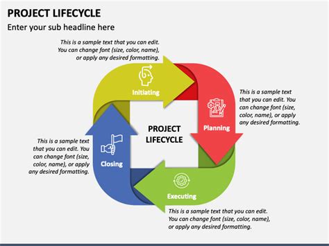 Animated Project Lifecycle PowerPoint And Google Slides Template PPT Slides