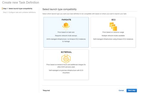 Running Containerized Net Scheduled Tasks With Aws Fargate Part 1