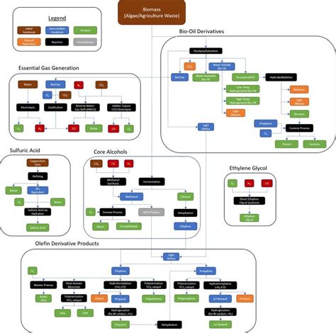 In Situ Resource Utilization Marspedia