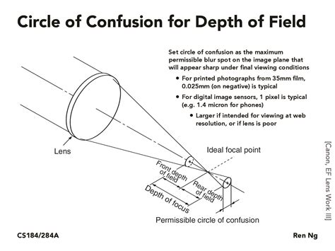 Cs184284a Lecture Slides