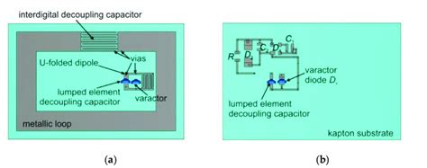 Layout Of The Proposed RFID Chipless Sensor Tag A Top Layer With Download Scientific Diagram