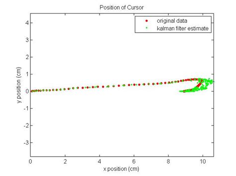 Algorithm Implementing Kalman Filter For Prediction Stack Overflow