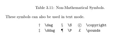 LaTeX Math Symbols