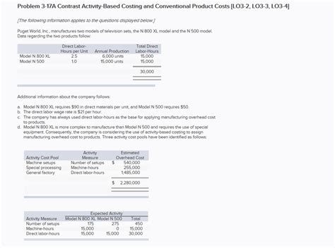 Solved Problem A Contrast Activity Based Costing And Chegg