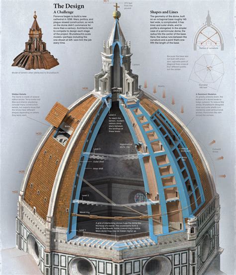 Il Duomo How Filippo Brunelleschi Built The Worlds Biggest Dome