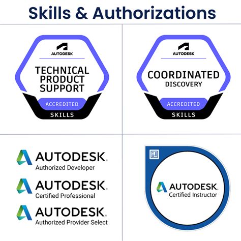 What Is Bim What Is Bim Model Integrated Bim