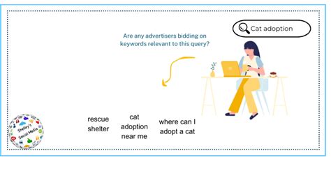 How Do Google Ads Work