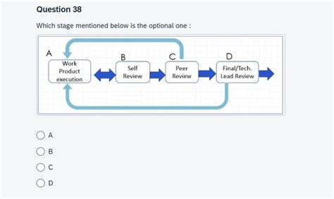 Question 38 Which Stage Mentioned Below Is StudyX