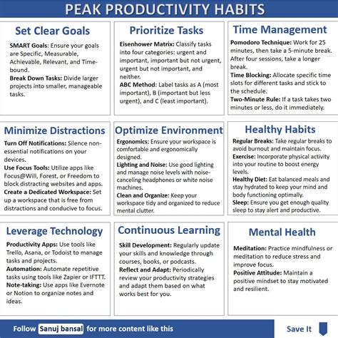 How To Boost Productivity At Work Sanuj Bansal Posted On The Topic