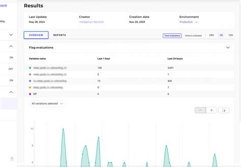 Kameleoon — User Manual Analyze The Results Of A Feature Flag Kameleoon — User Manual