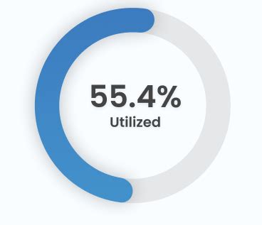 Reactjs Unable To Make The Proper Design Of Donut Chart From The