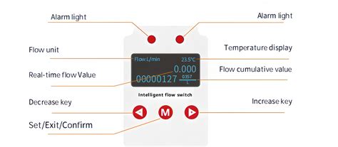 Turbine Flow And Temperature Sensor Switch Si500 Sino Insts