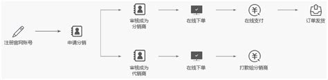 科沃斯官网商城 家用扫地 擦窗 净化 管家机器人 智生活享人生 科沃斯官网商城