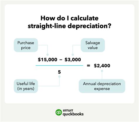 Depreciation Rate Calculator Online