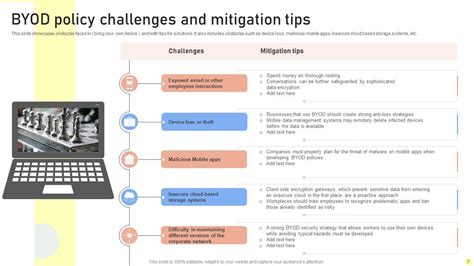 Byod Policy Powerpoint Ppt Template Bundles Ppt Sample