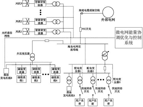 Micro Grid System Of Grid Connected Island Power Grid Eureka Patsnap