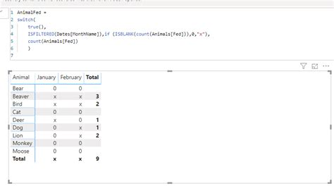 Solved Counting Months That Have A Sum Greater Than Zero Microsoft Fabric Community