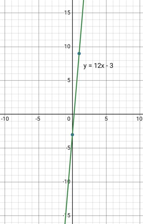 make a table of ordered pairs for the equation y 12x 3 the quizlet