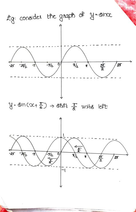 Solution Trigonometry Graph Transformations Studypool