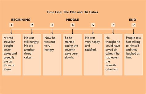 Misconception Series Class 3 English Reading For Understanding — Literal Comprehension By