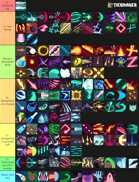 Spells Tier List Community Rankings Tiermaker