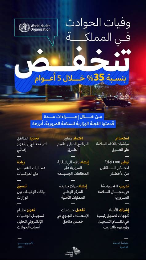 طرق الرياض On Twitter انخفاض بنسبة 35 في الحوادث المرورية خلال خلال