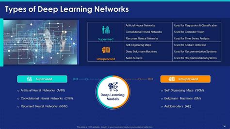 Top 10 Machine Learning Project Powerpoint Presentation Templates In 2025