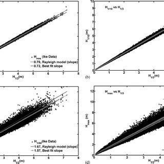 Wave Height Comparison Download Scientific Diagram