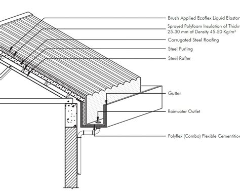 Corrugated Metal Roof Structure