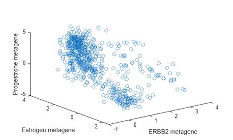 Expression Analysis Matlab And Simulink