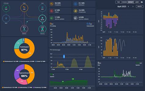 Wth Why Cant We Utilise The Energy Date Selection Card Like An Input