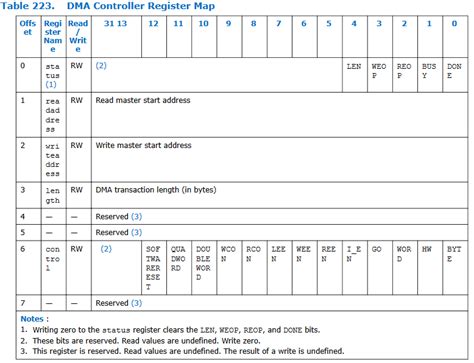 fpga hps communication